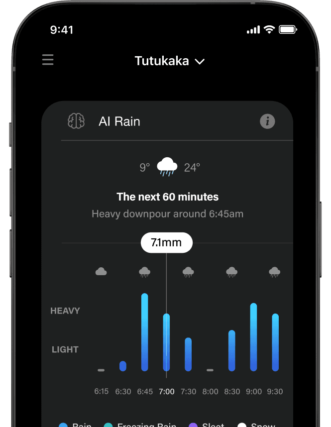 PredictRain · Hyper-accurate, short term rain predictions